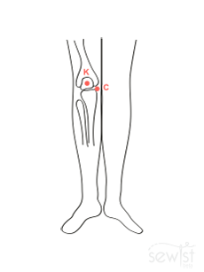 Anatomical anthropometric landmarks for sewing pattern making - Sewist